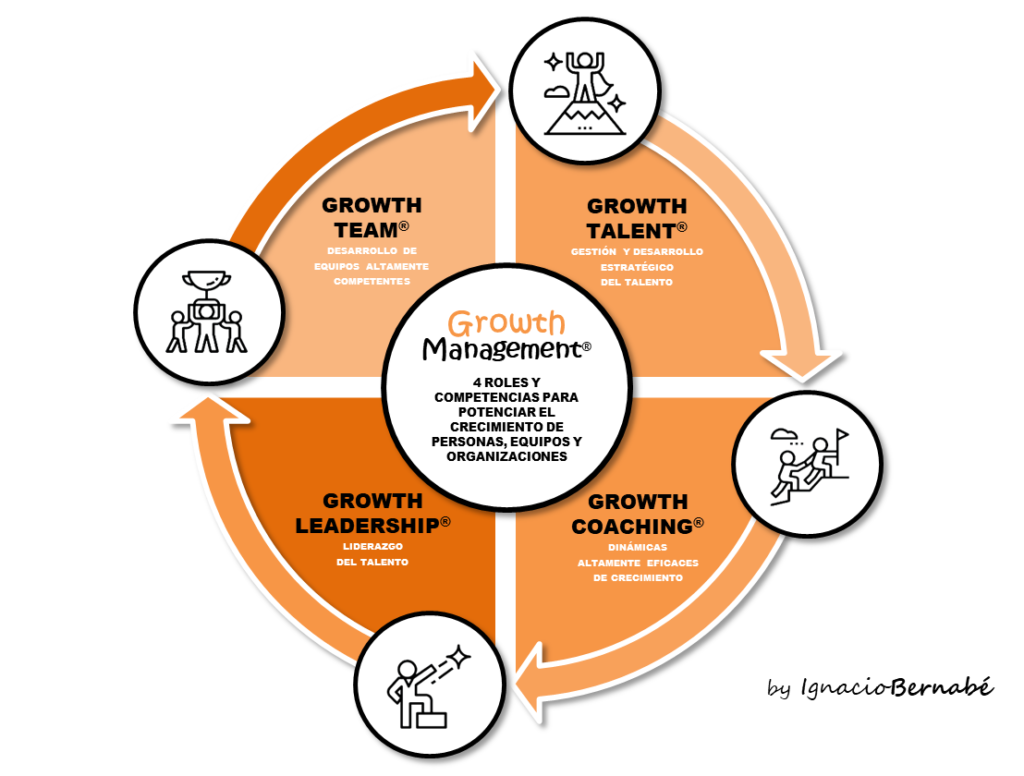 Growth Management: El modelo y la metodología – The Growth Management ...