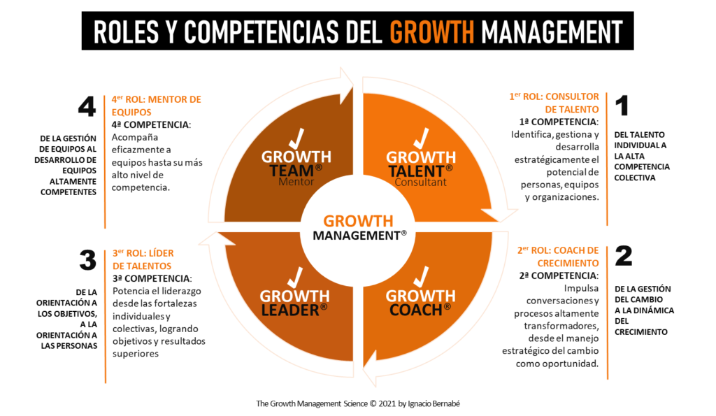 Growth Management® Workshop – The Growth Management Science